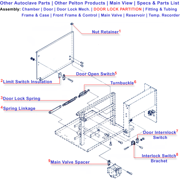 Pelton Crane MagnaClave Door Locking and Partition Assembly